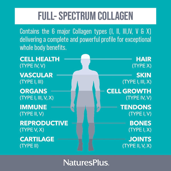 Natures Plus Collagen Peptides 120 Caps - Down to Earth Healthfood Store