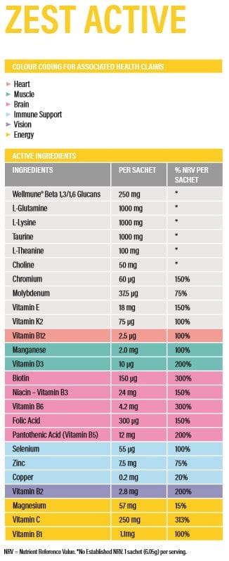 Revive Active Zest Active Sachets - Down to Earth Healthfood Store